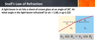 Light (Reflection & Refraction) - PERU.pptx
