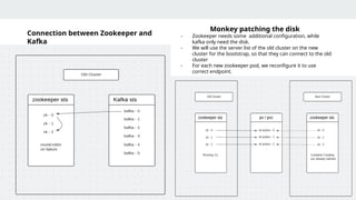 Live Migration of Kafka and Zookeeper.pptx | Operating Systems | Computer Software and Applications