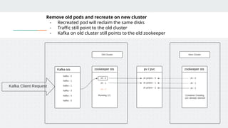 Live Migration of Kafka and Zookeeper.pptx | Operating Systems | Computer Software and Applications
