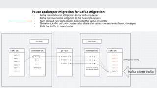 Live Migration of Kafka and Zookeeper.pptx | Operating Systems ...