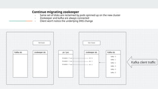 Live Migration of Kafka and Zookeeper.pptx | Operating Systems | Computer Software and Applications