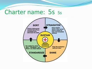 Copy of lla – capstone project 5s | PPTX