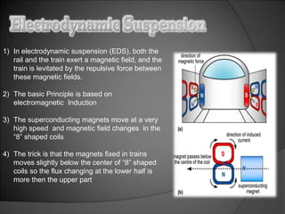 Maglev Basic Introduction | PPT