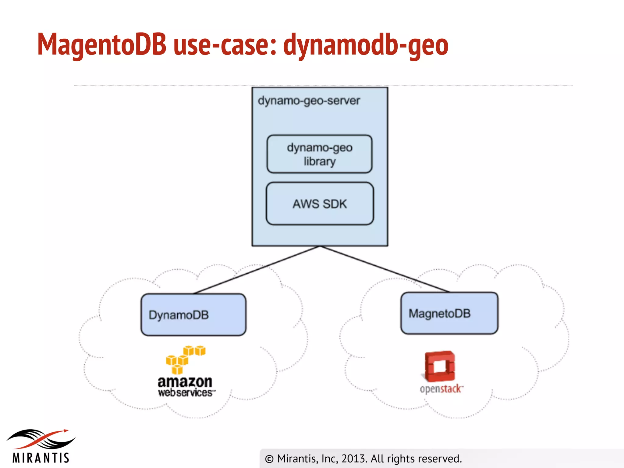 Introducing MagnetoDB, a key-value storage sevice for OpenStack | PDF