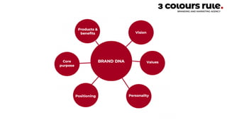 The Components of Brand DNA | PDF | Business | Business and Finance