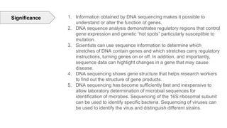 Manal- sequencing presentation-biotechpresentation-.pptx