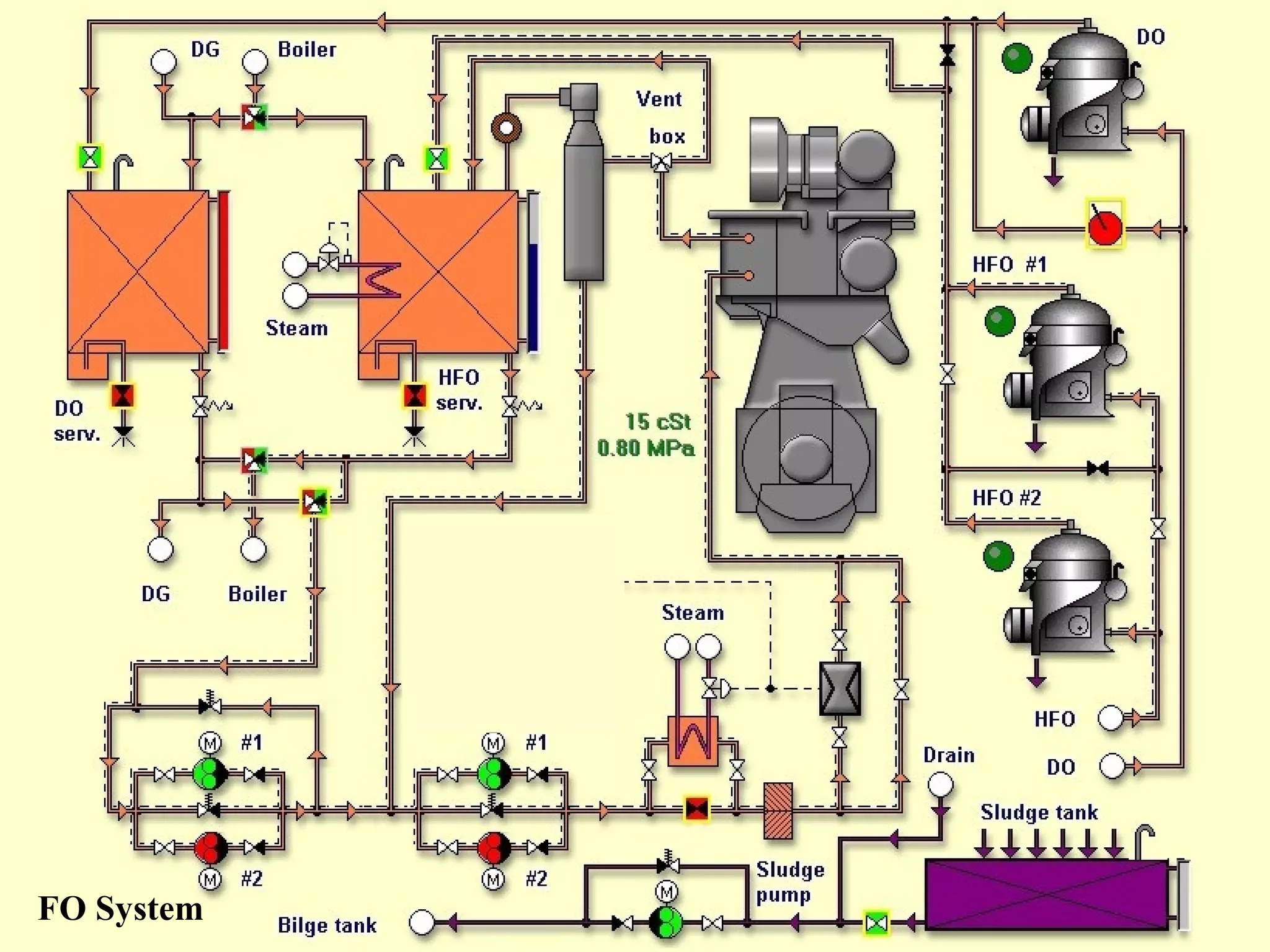 Marine piping systems | PPT