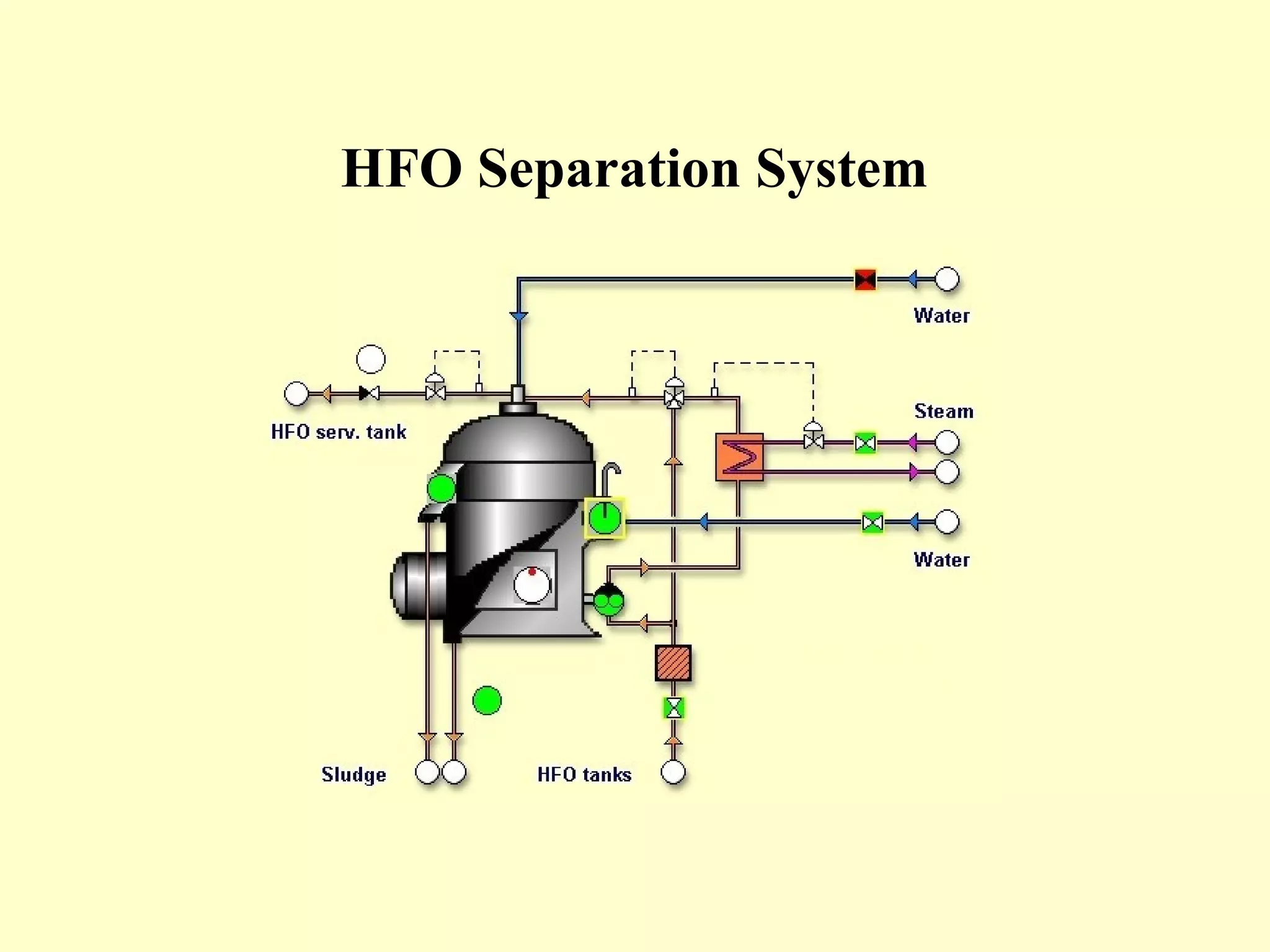 Marine piping systems | PPT