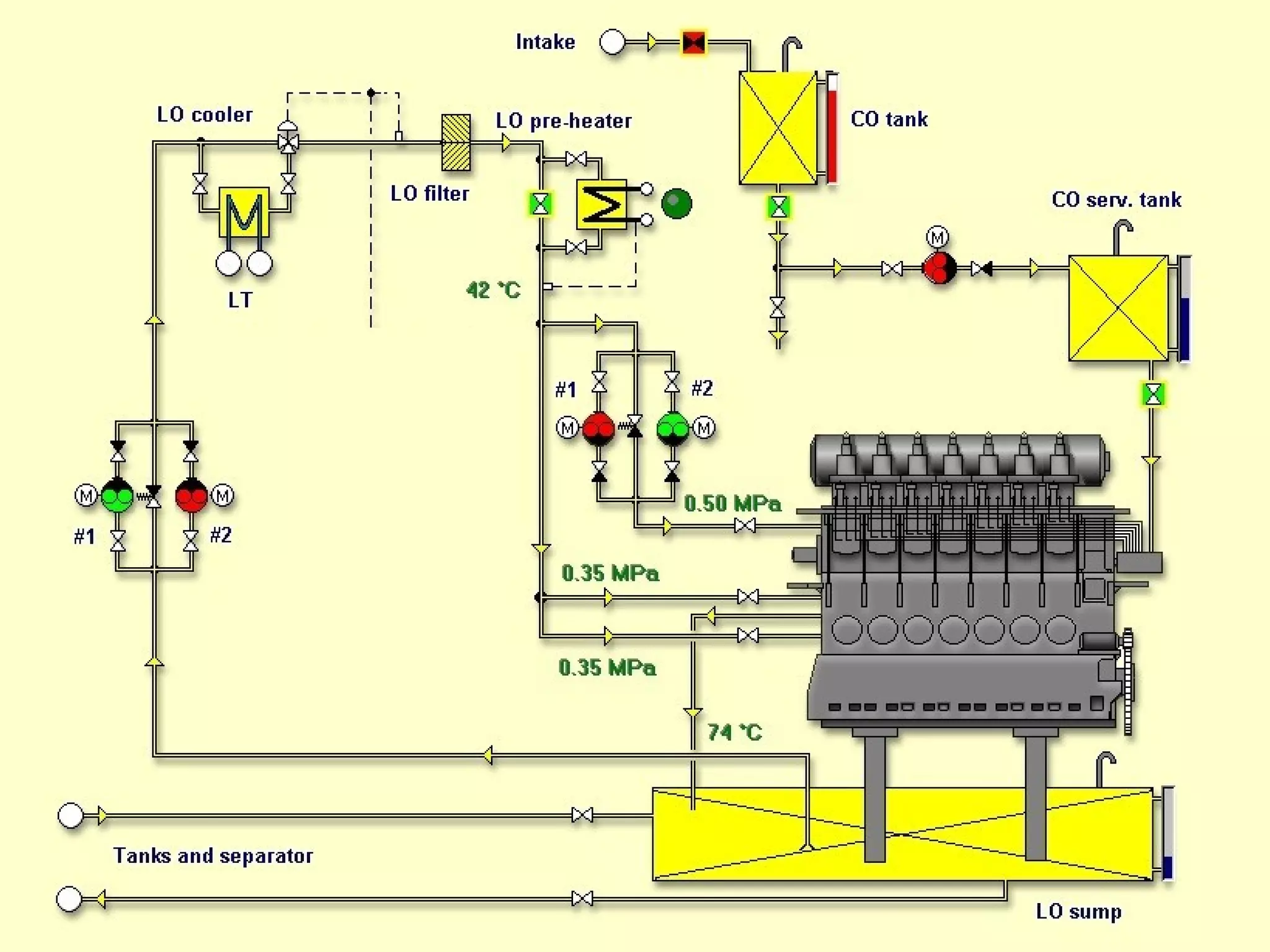 Marine piping systems | PPT | Chemistry | Science