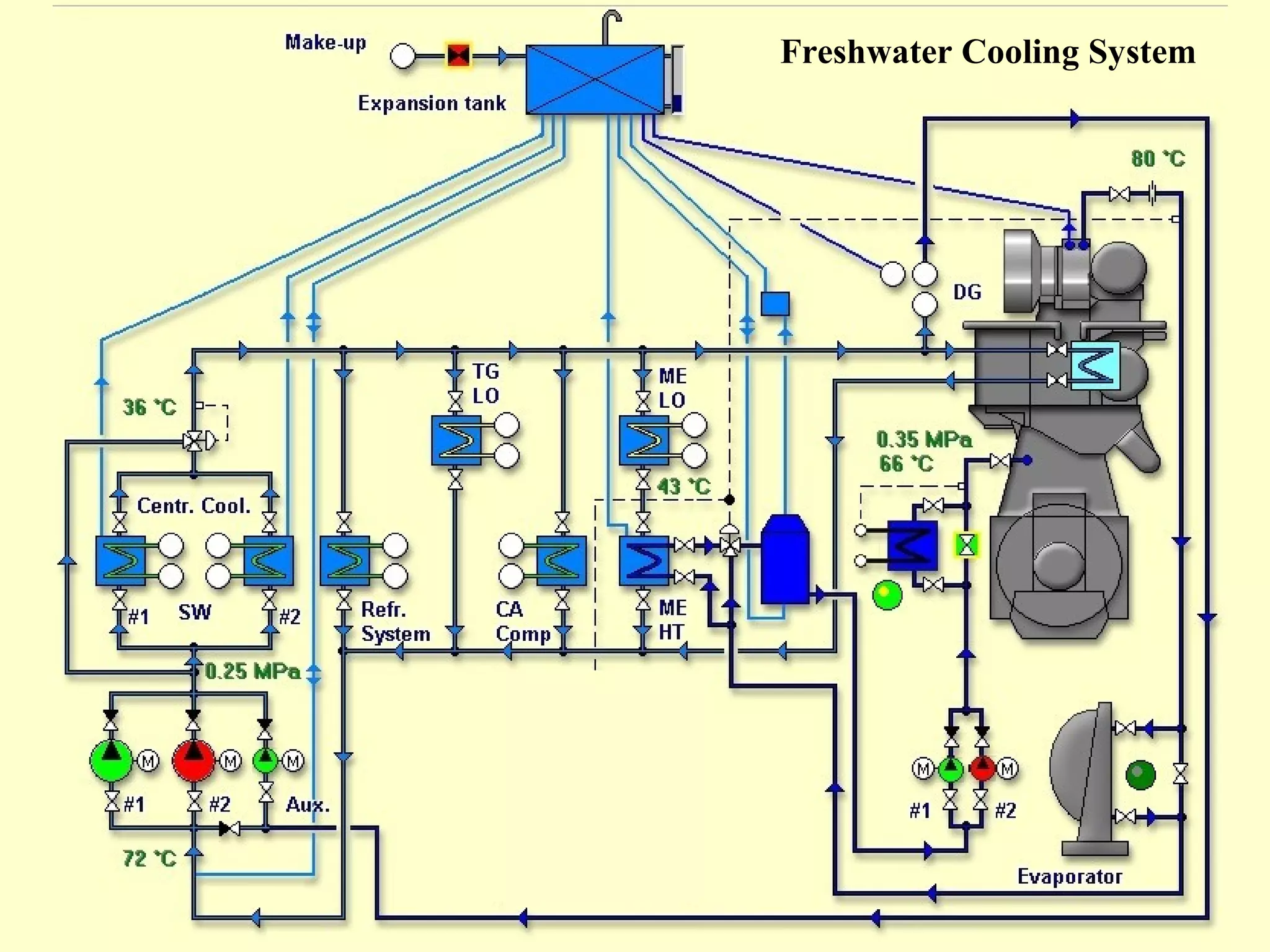 Marine piping systems | PPT