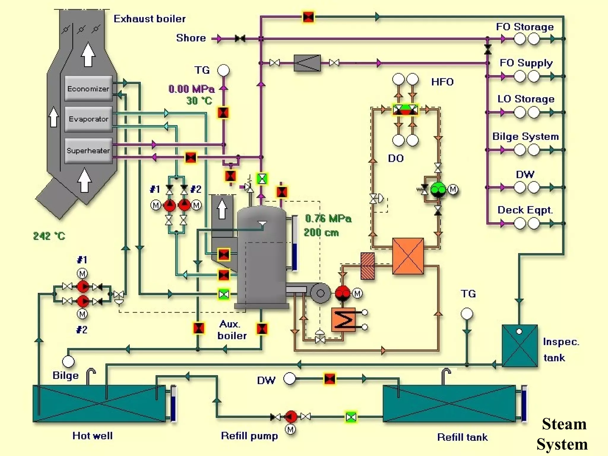 Marine piping systems | PPT