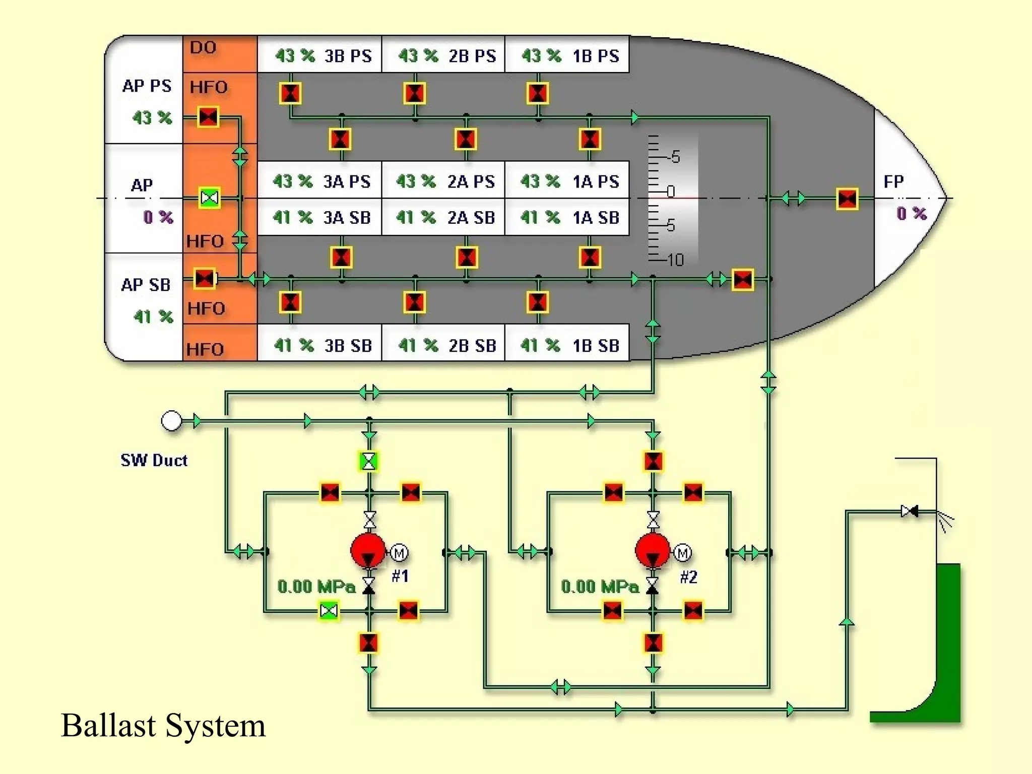 Marine piping systems | PPT
