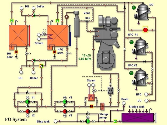 Marine piping systems | PPT | Chemistry | Science