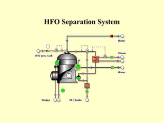 Marine piping systems | PPT