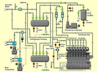 Marine piping systems | PPT