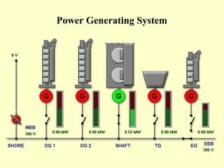 Marine piping systems | PPT