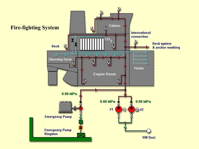 Marine piping systems