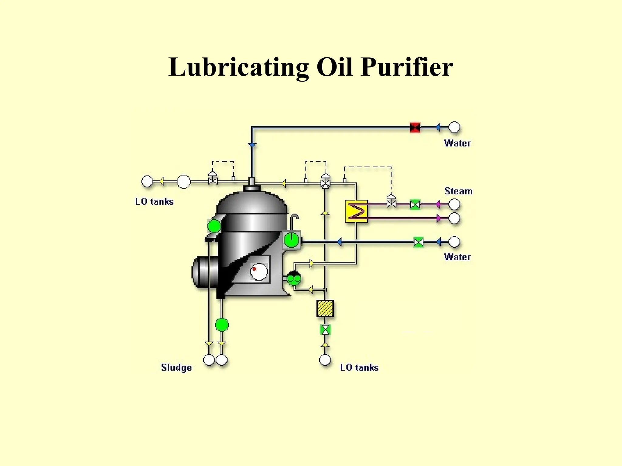 copyofmarinepipingsystems-130208164457-phpapp01 (1).ppt