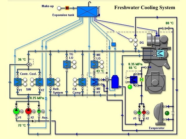 marine piping system and Pipe Design and Production | PPT