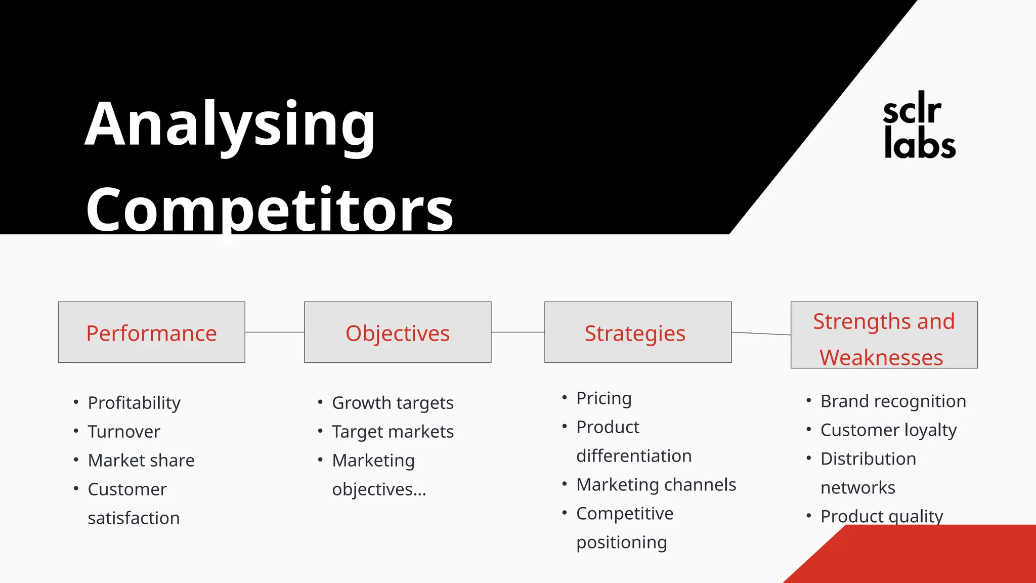 Market and Competition - presentation 2024 | PPTX