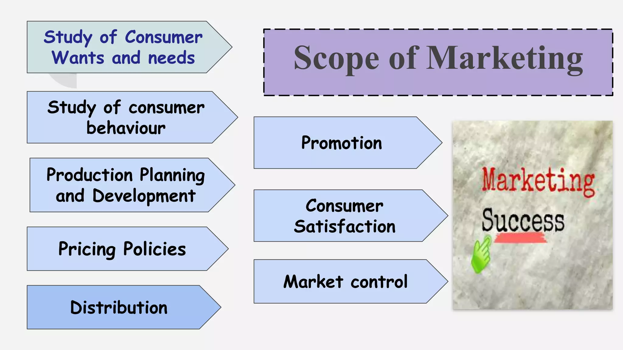 Marketing - nature / scope / concept | PPTX