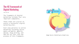 Mastering Digital Marketing | PPT