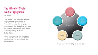 Mastering Digital Marketing | PPTX