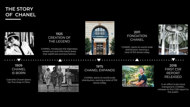 Chanel CSR - MGMT 320 Business Ethics | PPT