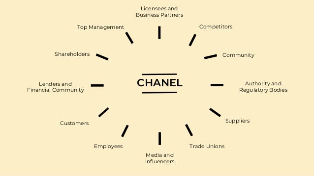 Chanel CSR - MGMT 320 Business Ethics