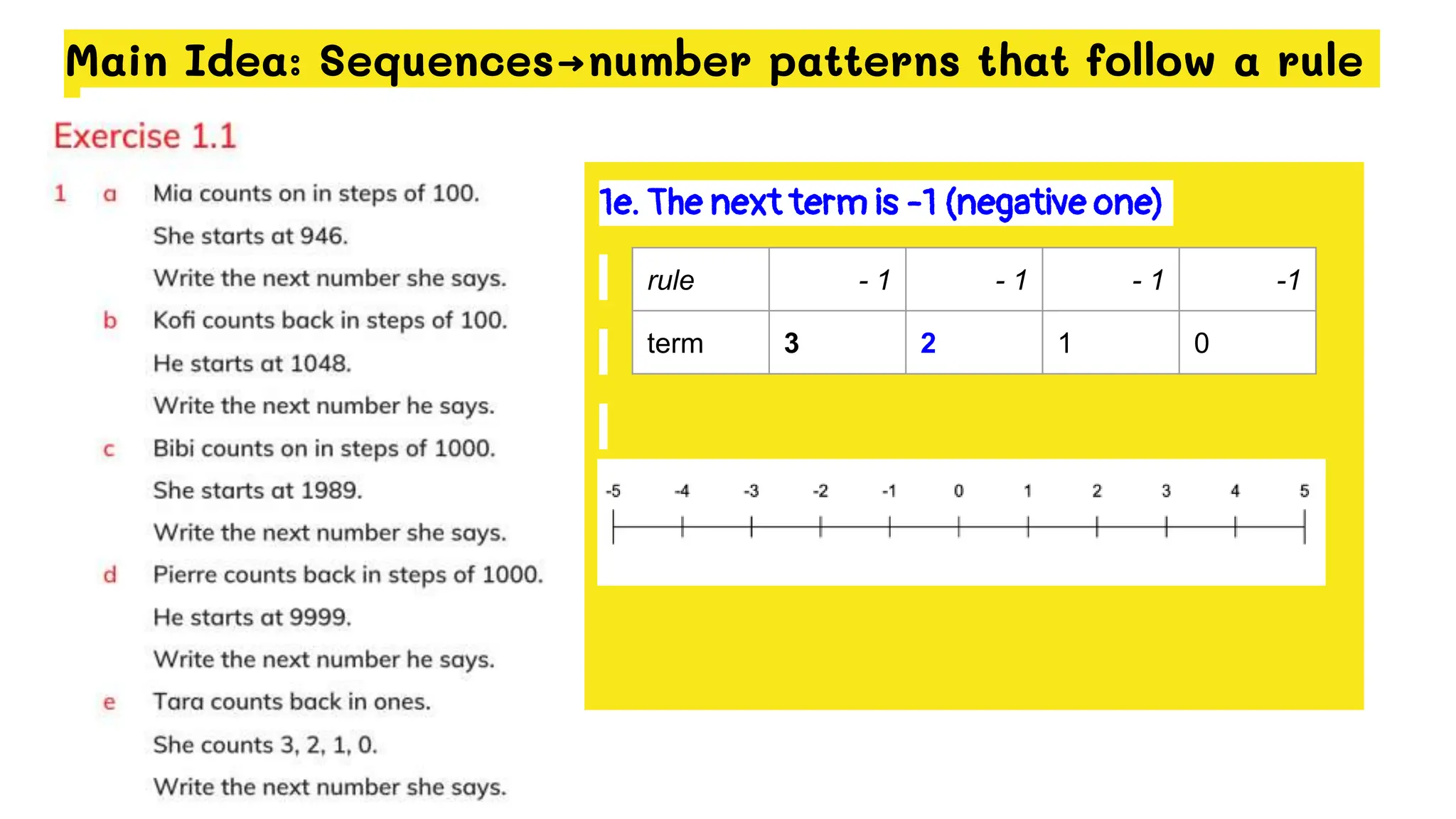 Copy of Math 3.1.1 Linear and Non-Linear Sequences.pptx