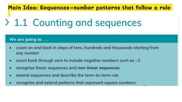 Copy of Math 3.1.1 Linear and Non-Linear Sequences.pptx