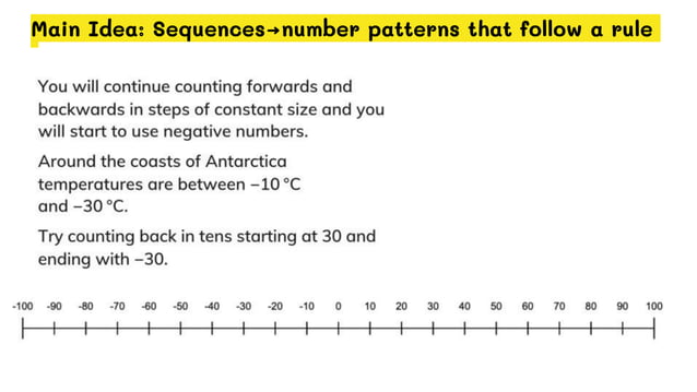 Copy of Math 3.1.1 Linear and Non-Linear Sequences.pptx