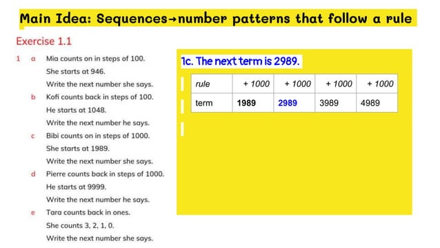 Copy of Math 3.1.1 Linear and Non-Linear Sequences.pptx