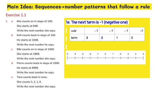 Copy of Math 3.1.1 Linear and Non-Linear Sequences.pptx