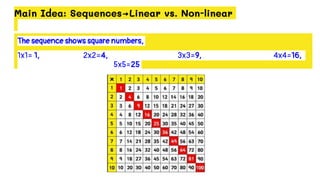 Copy of Math 3.1.1 Linear and Non-Linear Sequences.pptx