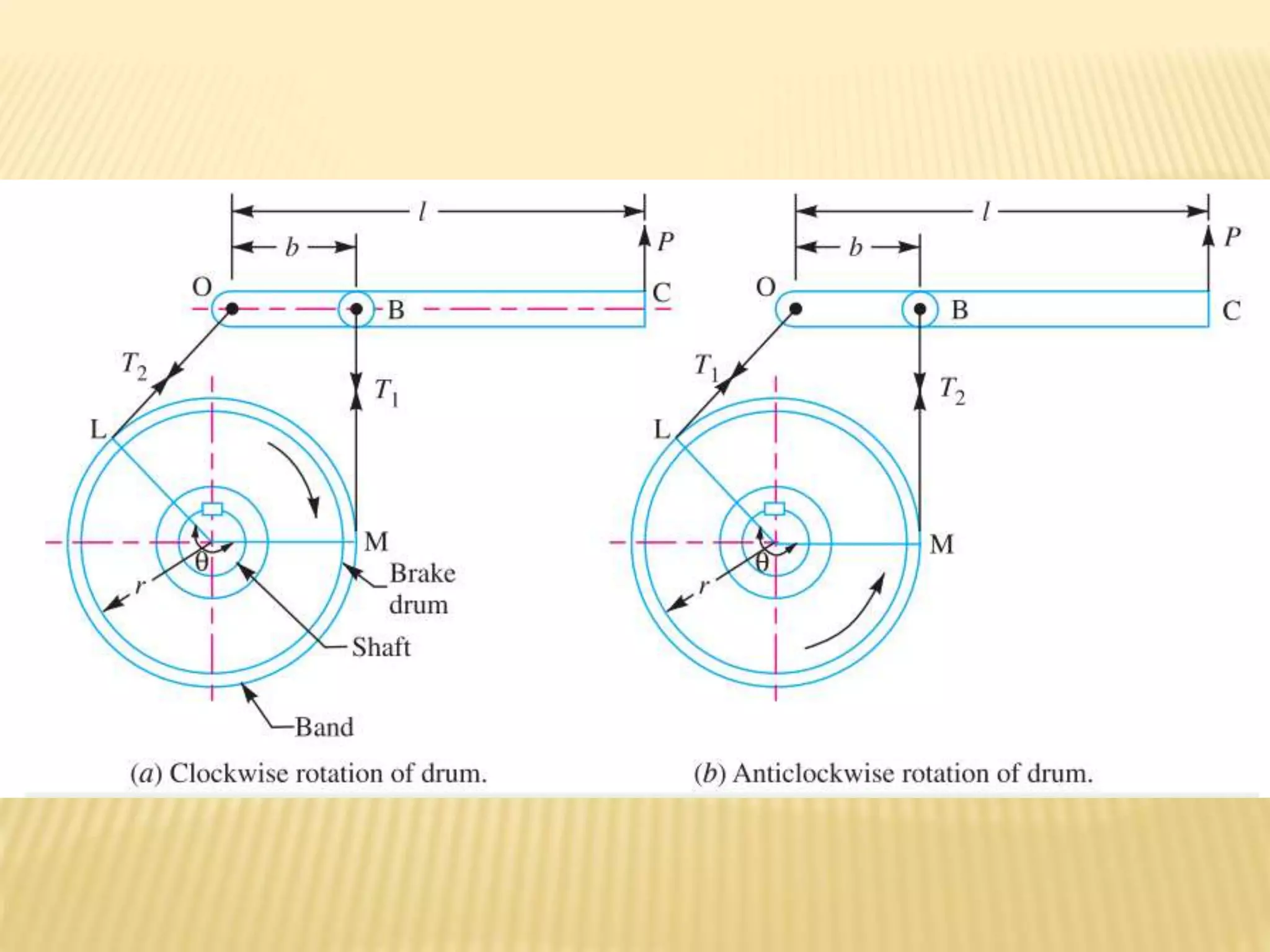 Working, Construction And Types of Band Brakes | PPTX