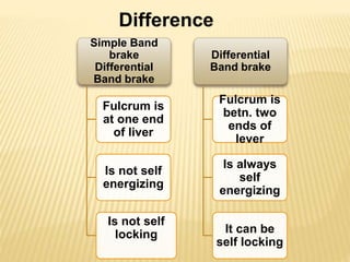Working, Construction And Types of Band Brakes | PPTX
