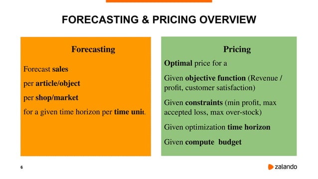 Algorithmic Pricing Forecasting And Pricing Ppt