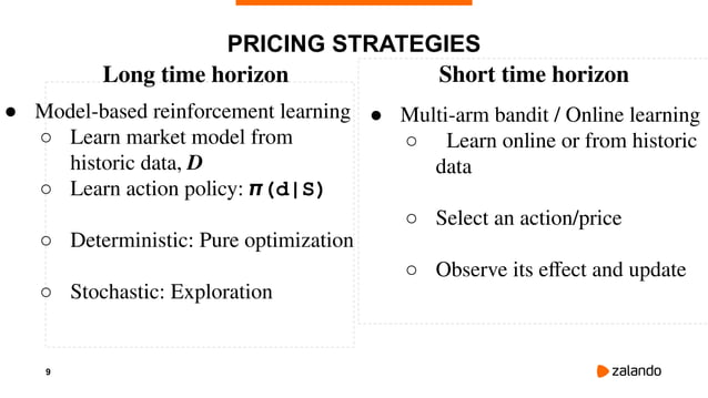 Algorithmic Pricing Forecasting And Pricing Ppt 7435