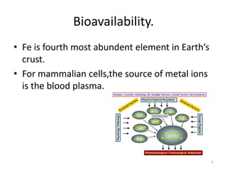 Metal ion transport and storage | PPTX