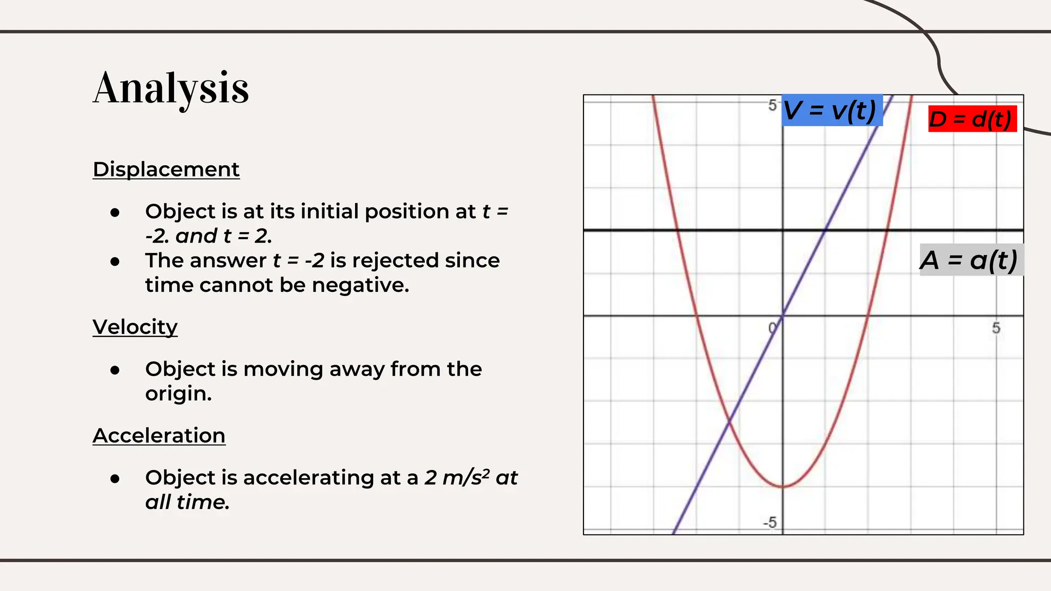Displacement, Velocity, Acceleration, and Second Derivatives | PPTX
