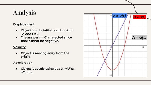 Displacement, Velocity, Acceleration, and Second Derivatives | PPT