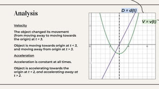Displacement, Velocity, Acceleration, and Second Derivatives | PPTX ...