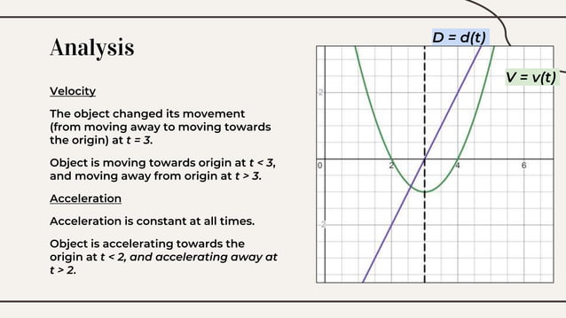 Displacement, Velocity, Acceleration, and Second Derivatives | PPT