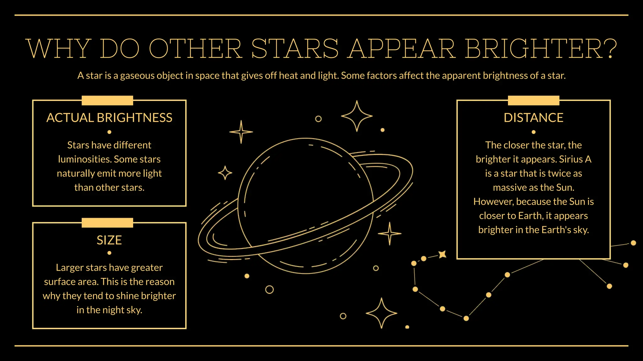 Copy of Modern Minimal Stars and Constellations Lesson for Elementary.pdf