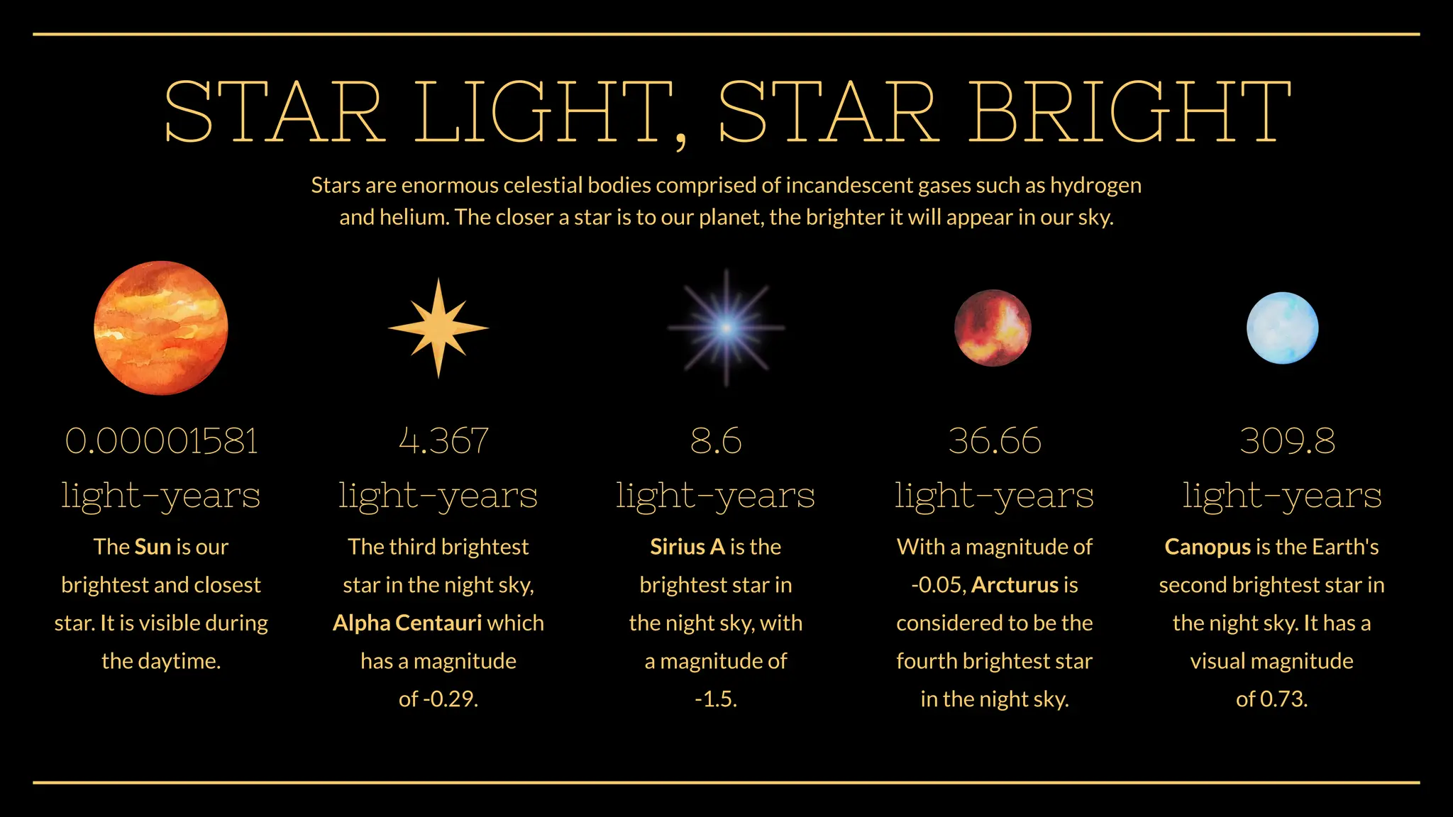 Copy of Modern Minimal Stars and Constellations Lesson for Elementary.pdf