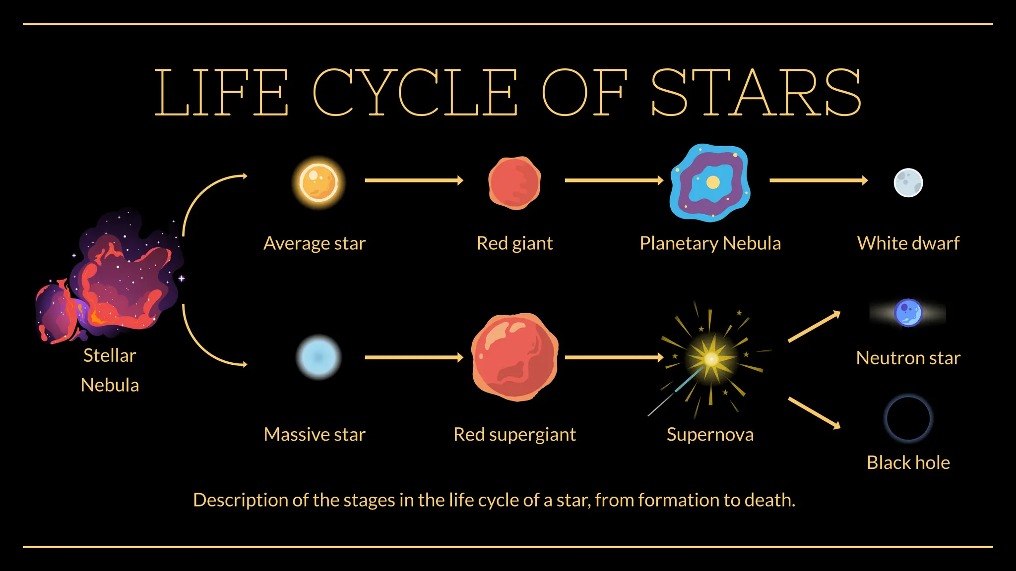 Copy of Modern Minimal Stars and Constellations Lesson for Elementary.pdf
