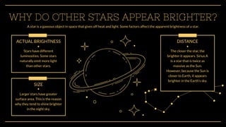 Copy of Modern Minimal Stars and Constellations Lesson for Elementary.pdf