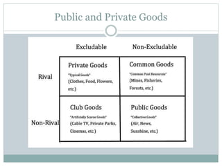 Ipr goods | PPT