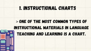 Copy of Module 4 producing learning resources using technology tools.pptx
